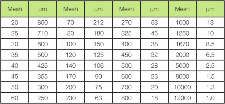 Filtri Mesh con potere filtrante crescente