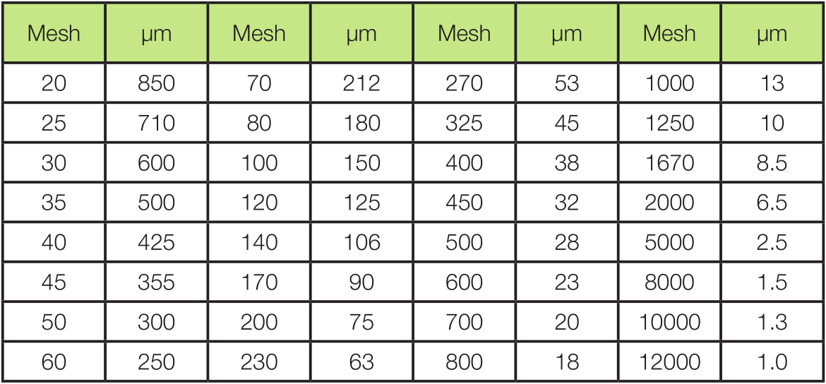 Filtri Mesh con potere filtrante crescente